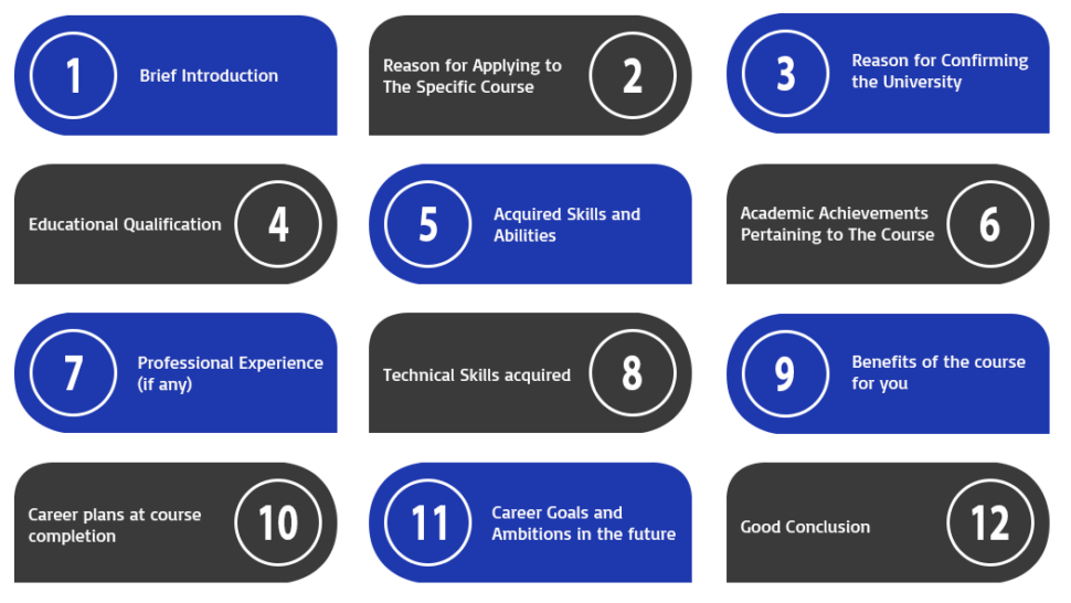 How To Write Personal Statement - Complete Guide & Format
