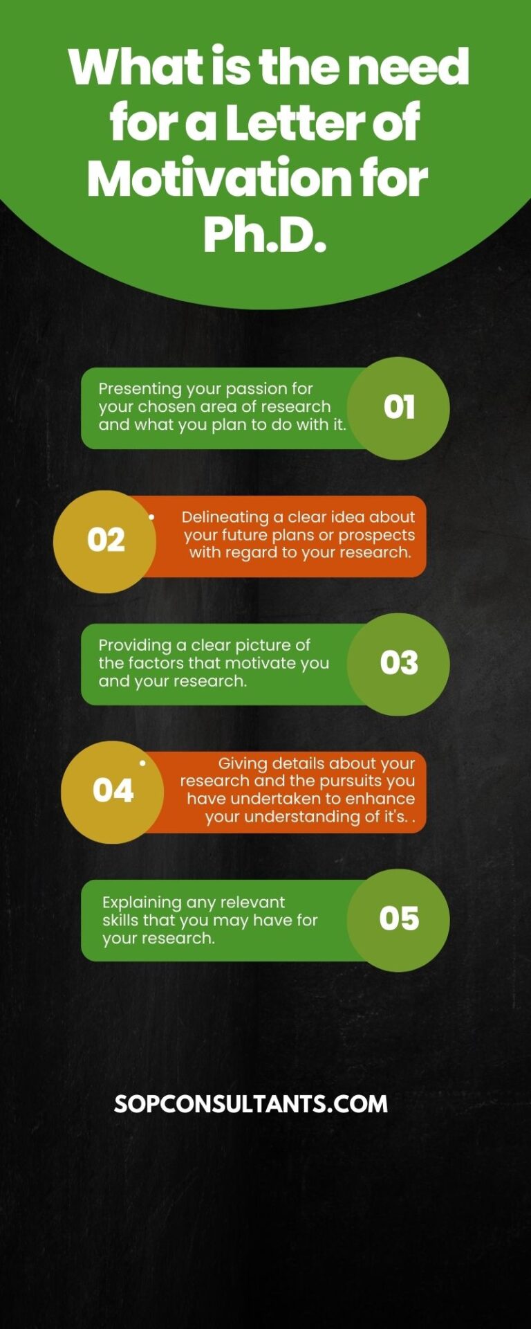 A Quick Guide to Writing a Perfect Motivation Letter for PhD