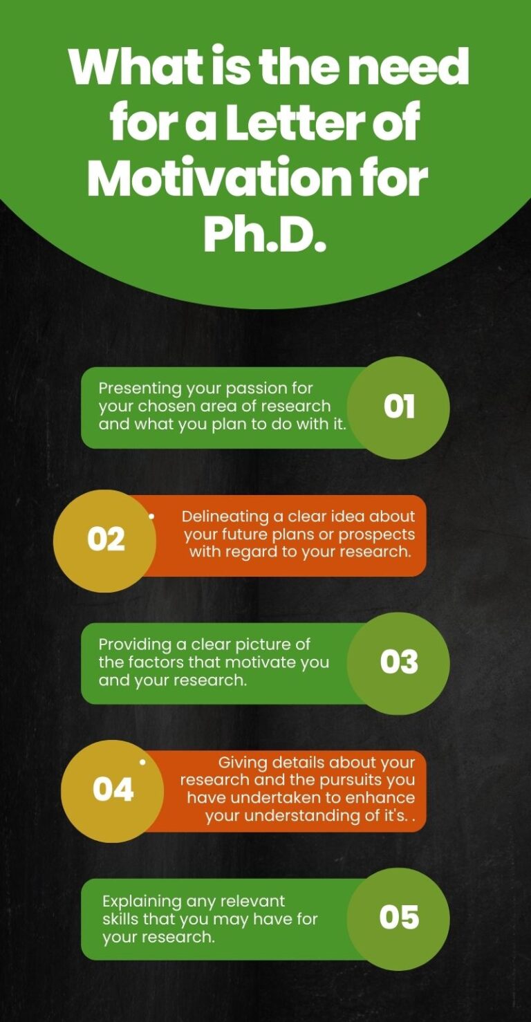 A Quick Guide To Writing A Perfect Motivation Letter For PhD