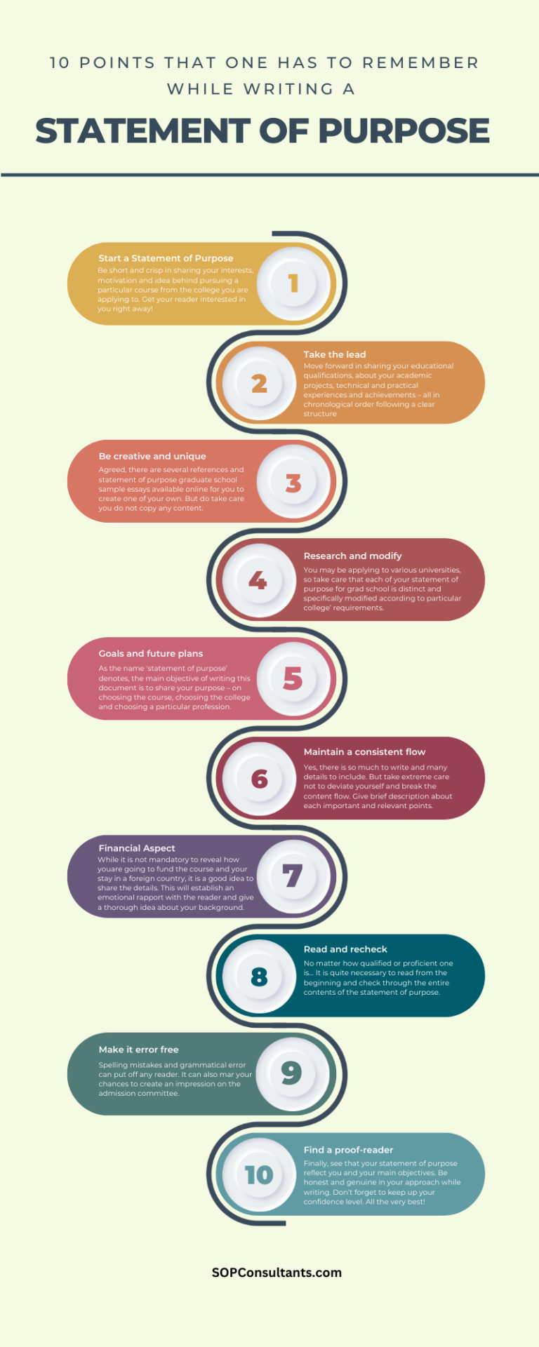 Top SOP For Graduate School | With Examples And Tips