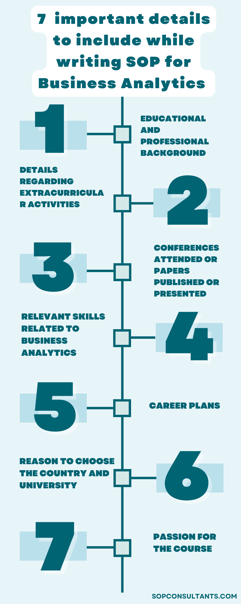 The Ultimate Guide To Writing A SOP For Business Analytics