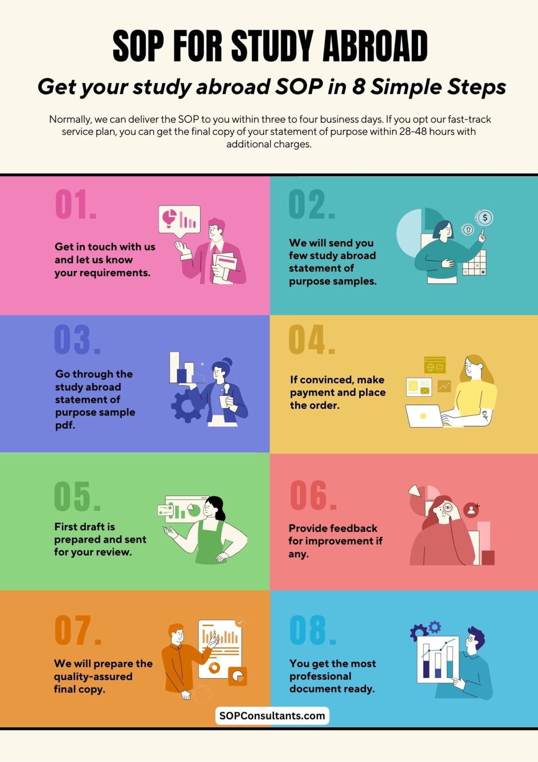 Top Ranked SOP For Study Abroad - Expert Writers | SOPC